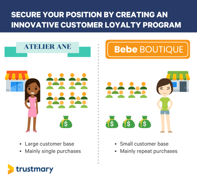 How to Bring Innovation Into Your Customer Loyalty Program - Trustmary