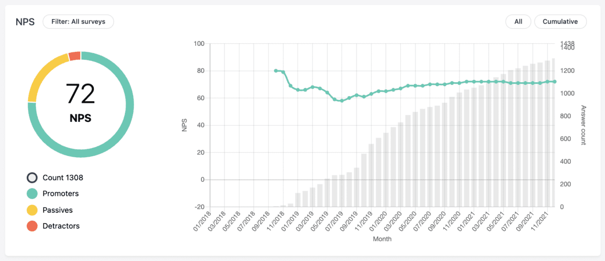 Net Promoter Score - Trustmary | Trustmary