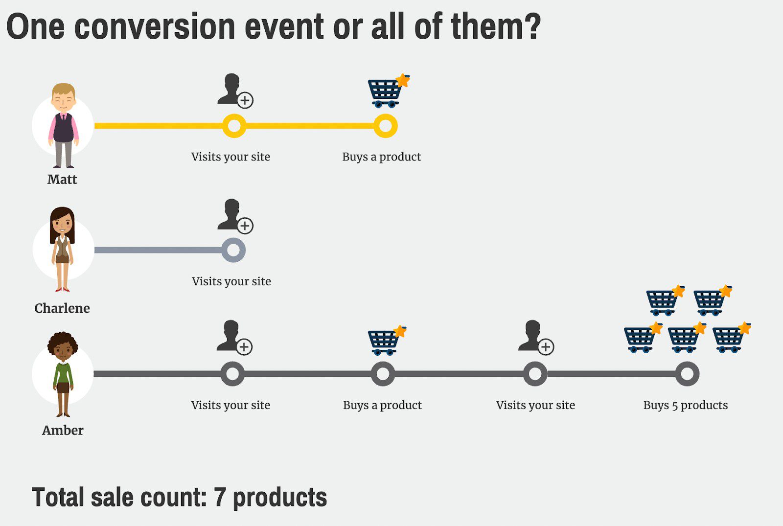 Conversion rate - Trustmary | Trustmary