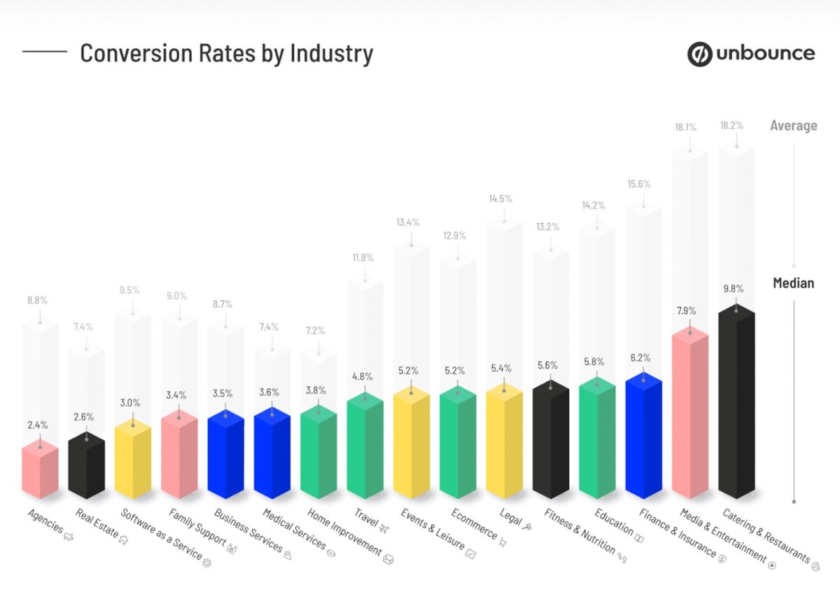 Conversion rate - Trustmary | Trustmary
