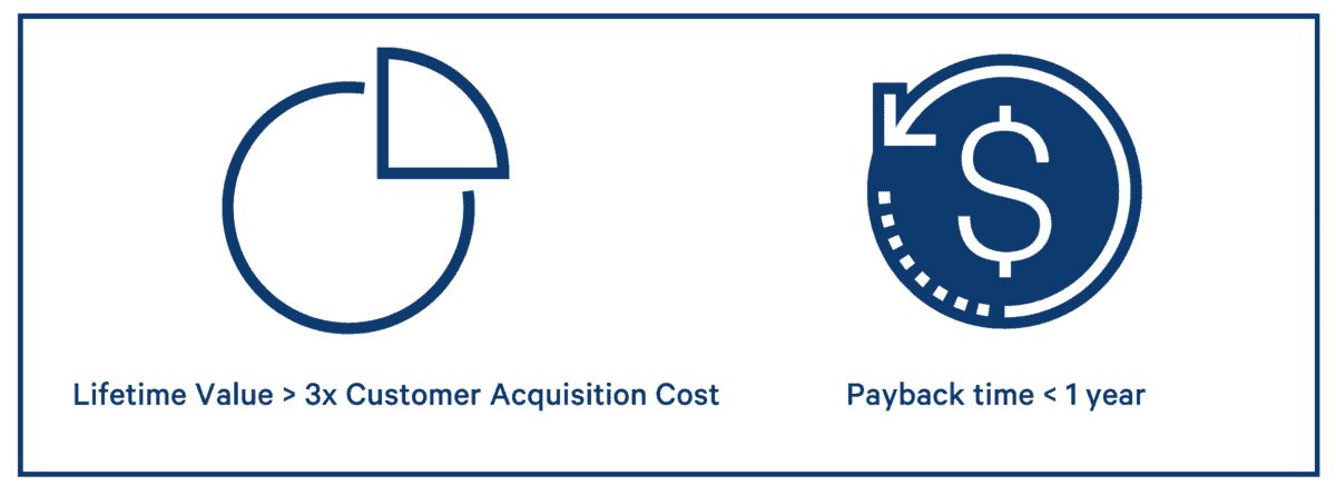 Le Taux De Perte De Clientèle Expliqué +9 Façons De Réduire Le Taux De ...