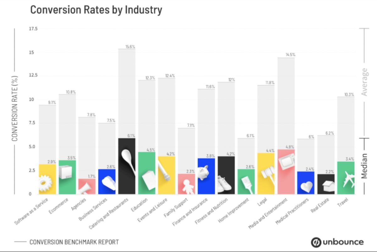 Conversion rate - Trustmary | Trustmary
