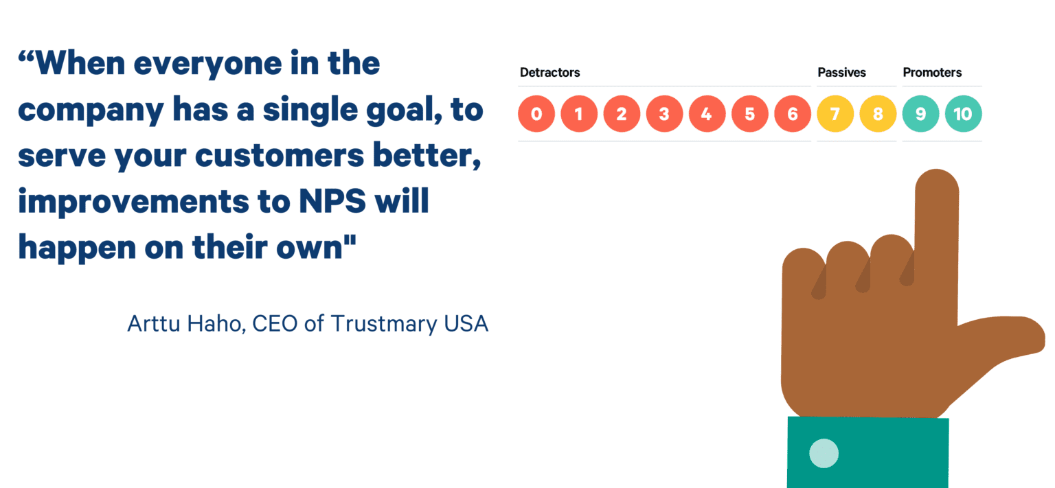 Net Promoter Score by Industry - NPS Industry Averages - Trustmary ...