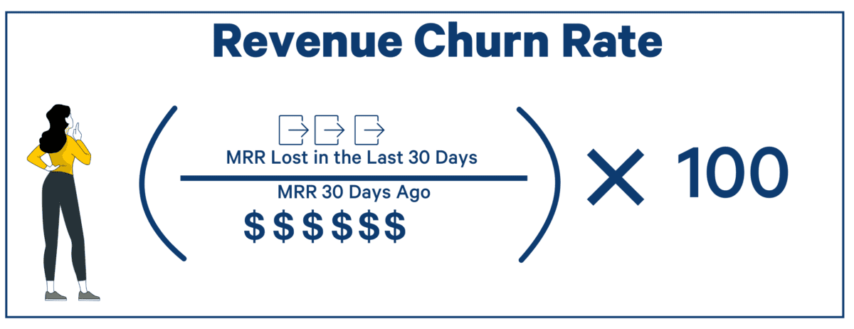 Customer Churn Explained +9 Ways to Reduce Churn in 2022 - Trustmary ...