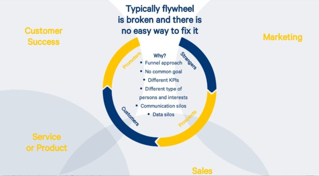 Marketing - Trustmary | Trustmary