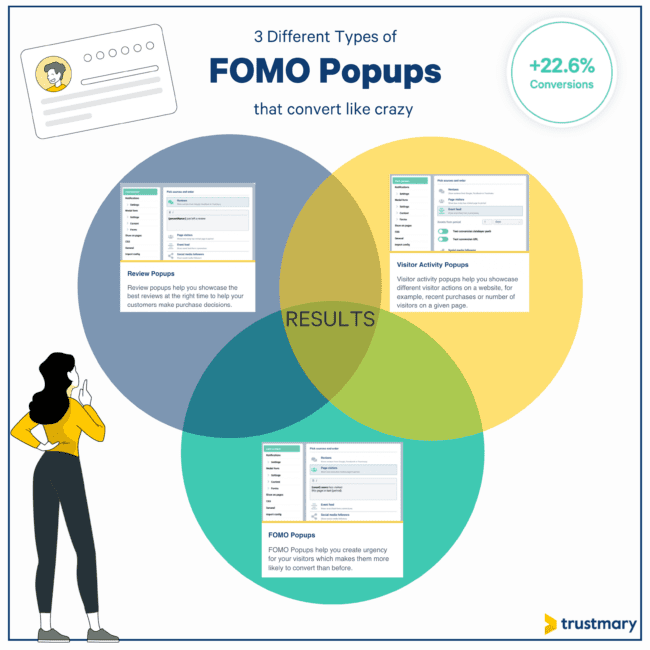 7 Real Examples You Can Copy of Using Fear of Missing Out (FOMO) in ...