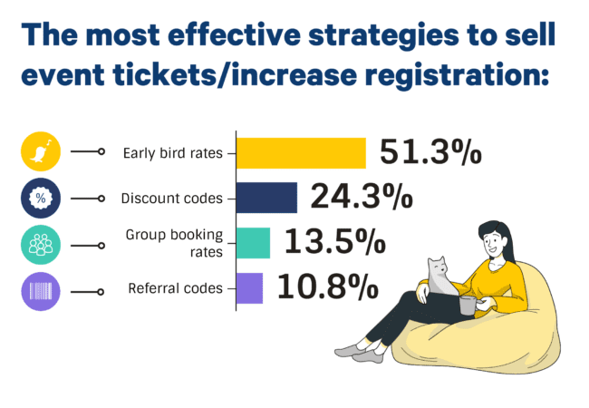 7 Real Examples You Can Copy of Using Fear of Missing Out (FOMO) in ...