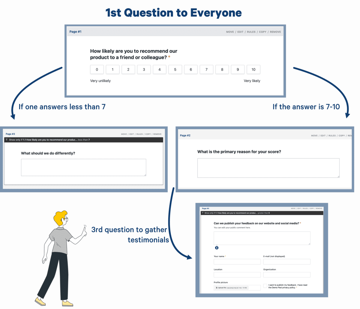 Apple NPS in 2021 [updated 2022] - Trustmary | Trustmary