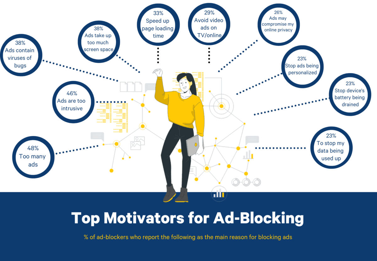 7 Real Examples You Can Copy of Using Fear of Missing Out (FOMO) in ...