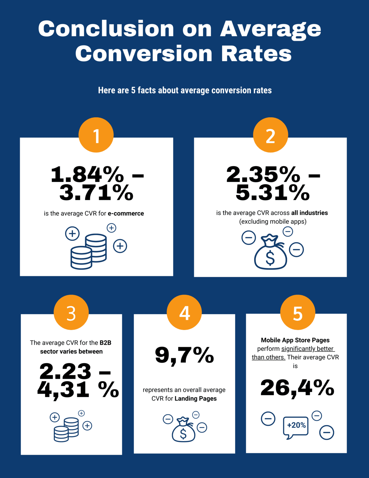 Conversion rate - Trustmary | Trustmary