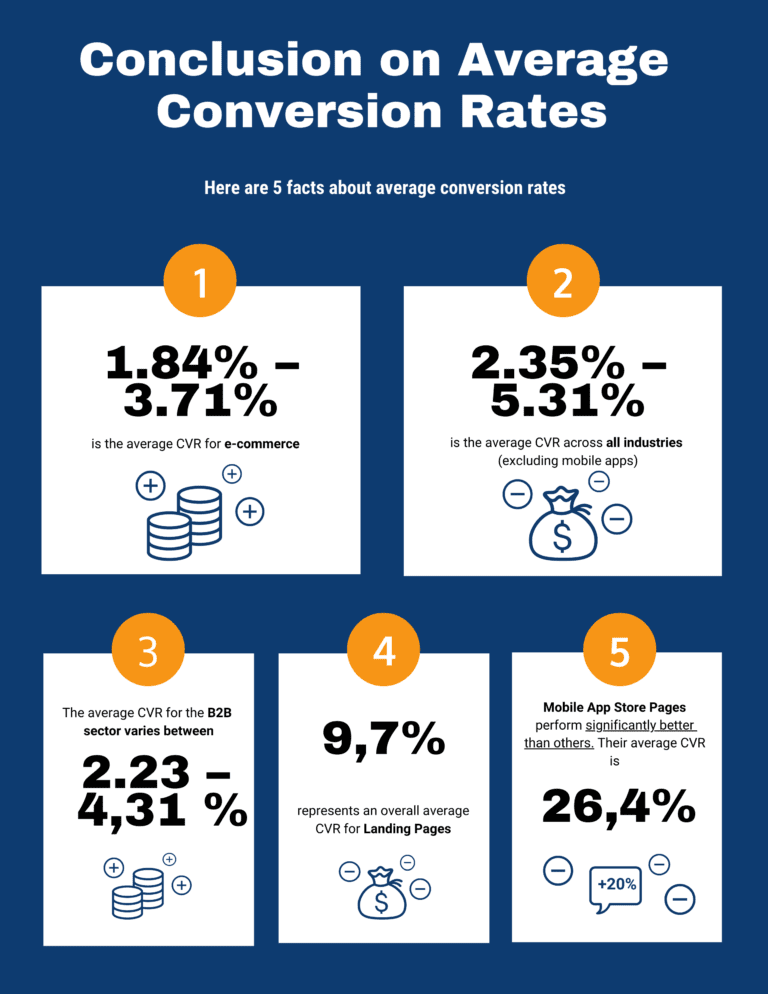 Conversion rate - Trustmary | Trustmary