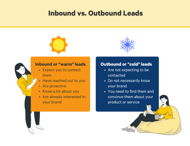 Best Tools for Lead Generation (14 free + 17 paid) - Trustmary | Trustmary