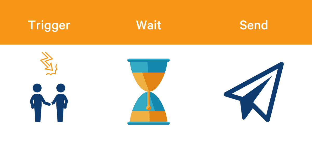 3 Best Examples of Testimonial Request Letters That You Can Copy ...