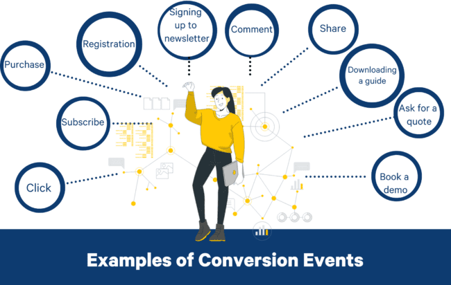 Conversion rate - Trustmary | Trustmary