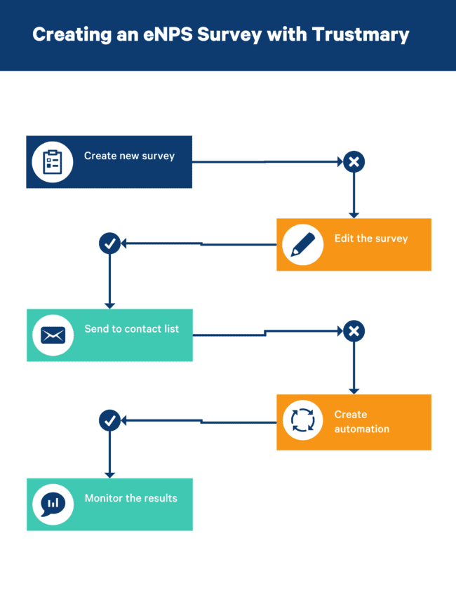 eNPS: What It Is and How You Can Use It in Your Organization ...