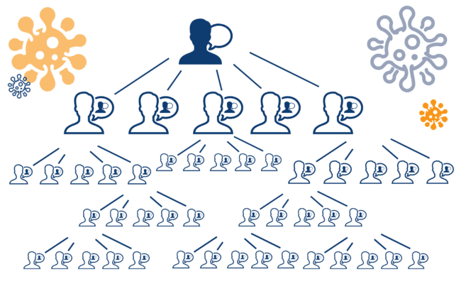 Customer satisfaction - Trustmary | Trustmary