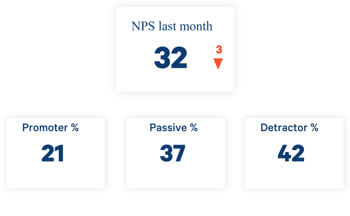 Improved way of presenting your Net Promoter Score (NPS) - Trustmary ...